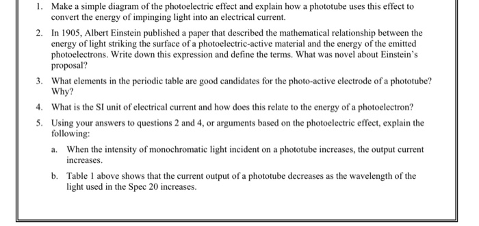 Solved 1. Make a simple diagram of the photoelectric effect | Chegg.com