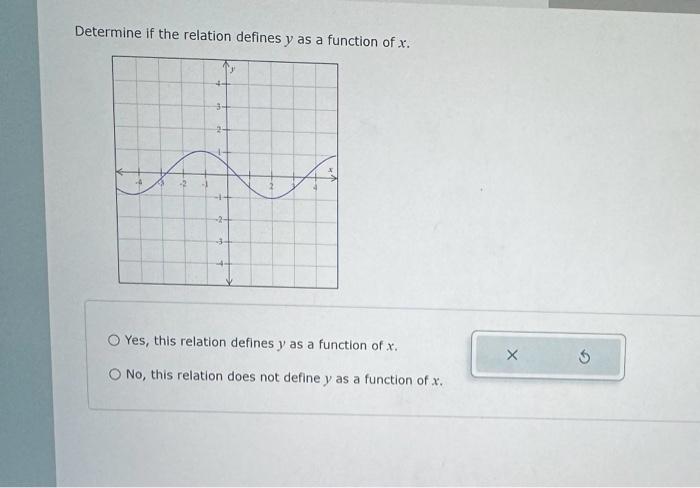 Solved Determine If The Relation Defines Y As A Function Of