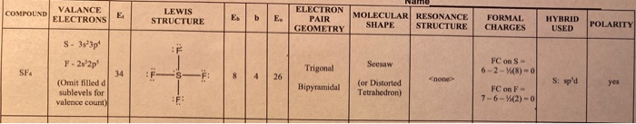 Solved COMPOUND VALANCE ELECTRONS LEWIS STRUCTURE ELECTRON | Chegg.com