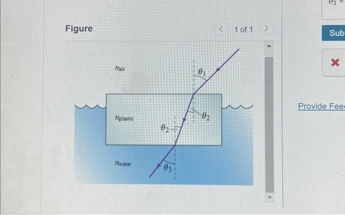 Solved FigureWhat angle θ3 does the ray refracted into the | Chegg.com