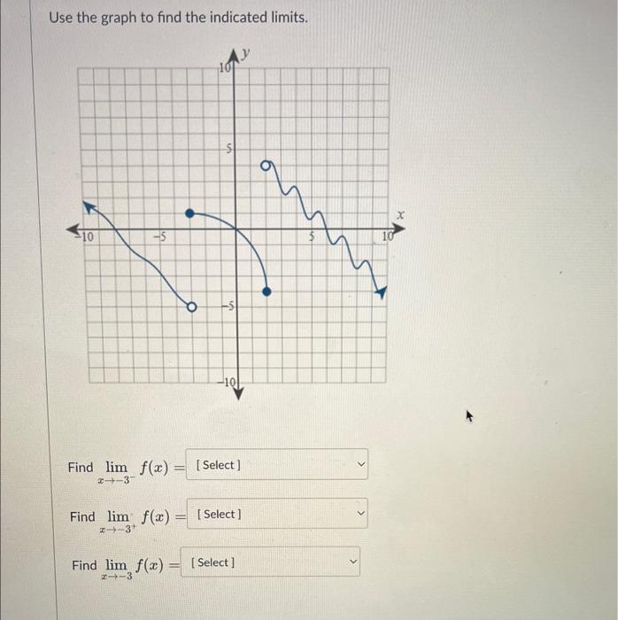 Solved Use the graph to find the indicated limits. Find | Chegg.com