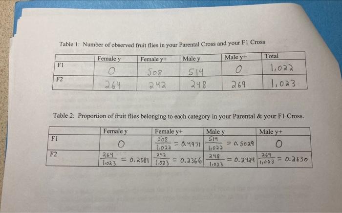 Solved Need help with the punnet squares and Table 5, | Chegg.com