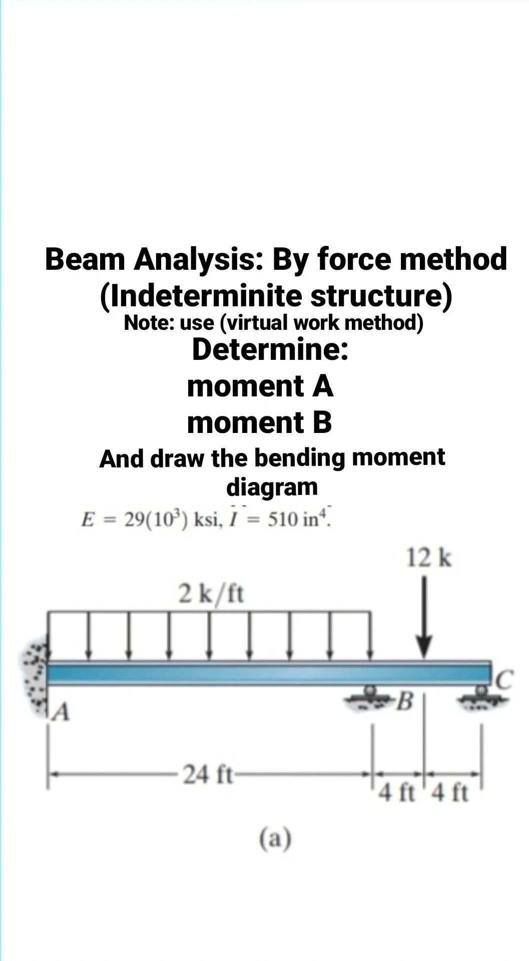 Solved Beam Analysis: By force method (Indeterminite | Chegg.com