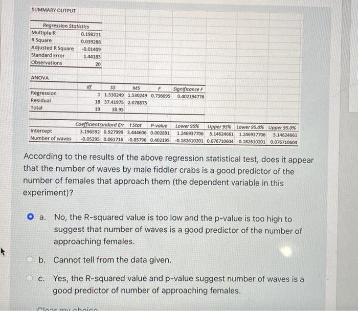 Solved SUMMARY OUTPUT ANOVA According to the results of the | Chegg.com