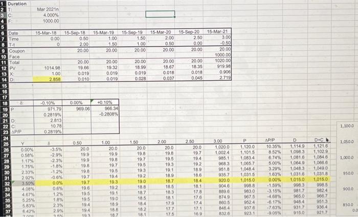 Solved 1 Term Structure\begin{tabular}{|l|l|l|l|l|l|l|} | Chegg.com