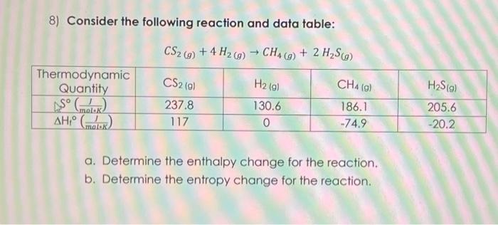 Solved 8) Consider the following reaction and data table: | Chegg.com