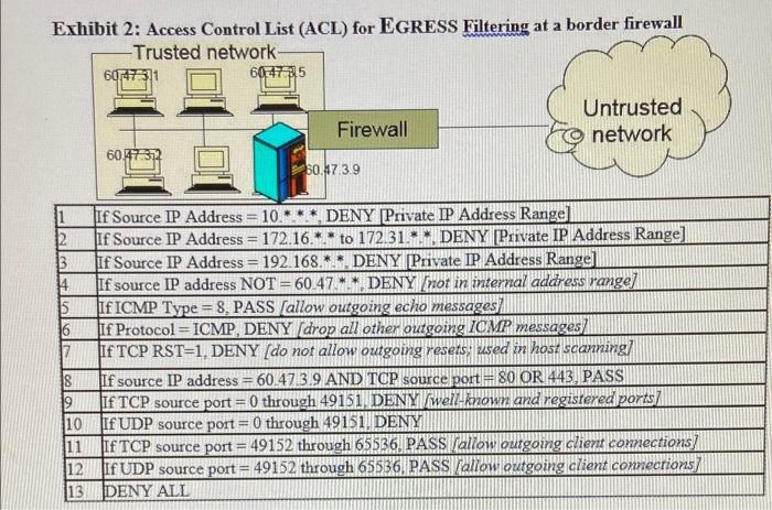 Solved Exhibit 2: Access Control List (ACL) for EGRESS | Chegg.com