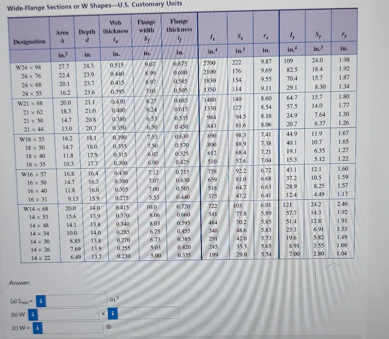 Solved Wide-Flange Sections or W Shapes-U.S. Customary Units | Chegg.com