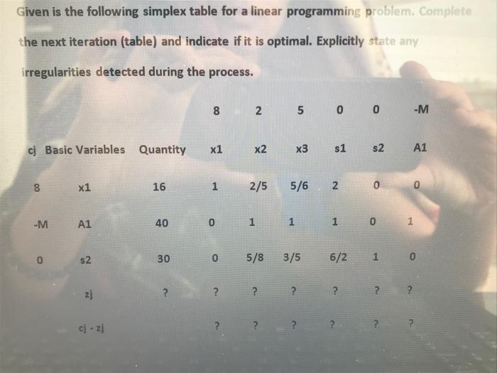 Solved Given is the following simplex table for a linear | Chegg.com