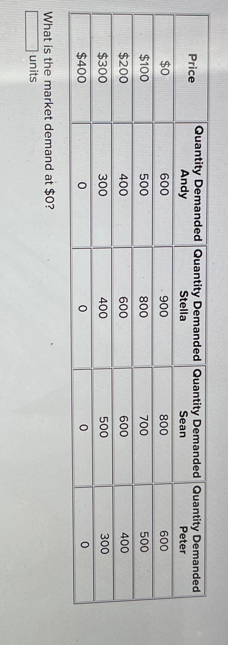 Solved \table[[Price,\table[[Quantity | Chegg.com