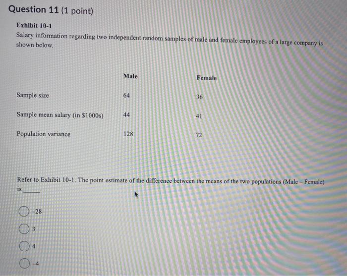 Solved Question 11 (1 point) Exhibit 10-1 Salary information | Chegg.com