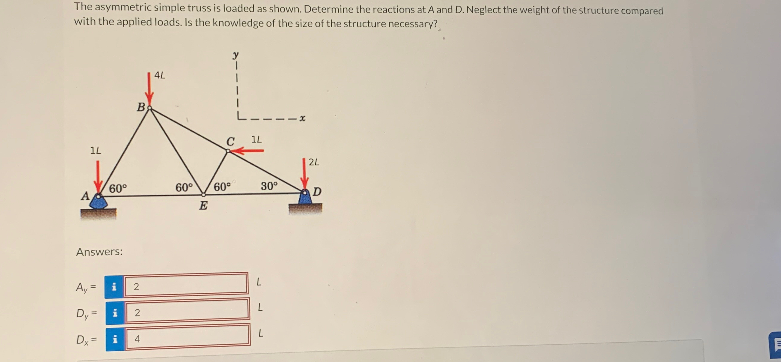 Solved The asymmetric simple truss is loaded as shown. | Chegg.com