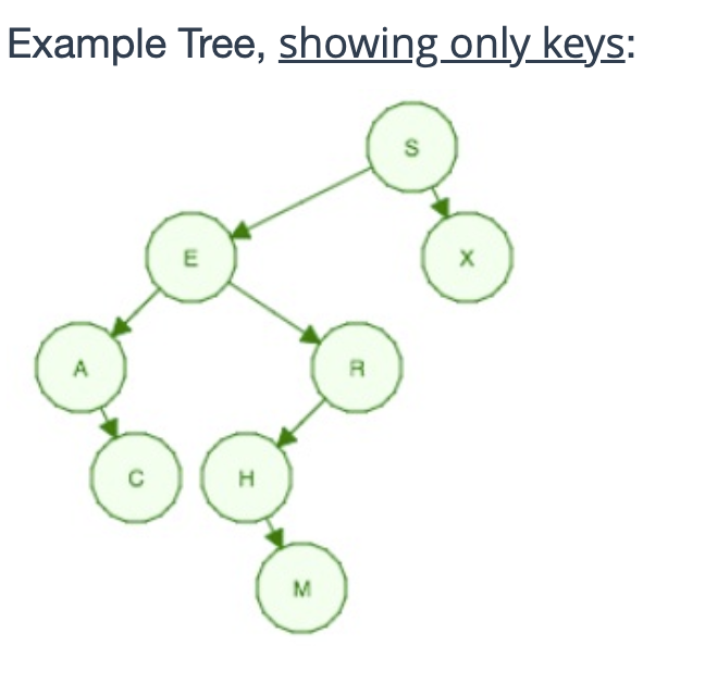 Solved You will implement some operations on binary trees in | Chegg.com