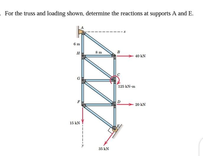 Solved For the truss and loading shown, determine the | Chegg.com