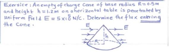 Solved Exersice: An empty of charge Cone of base radius | Chegg.com