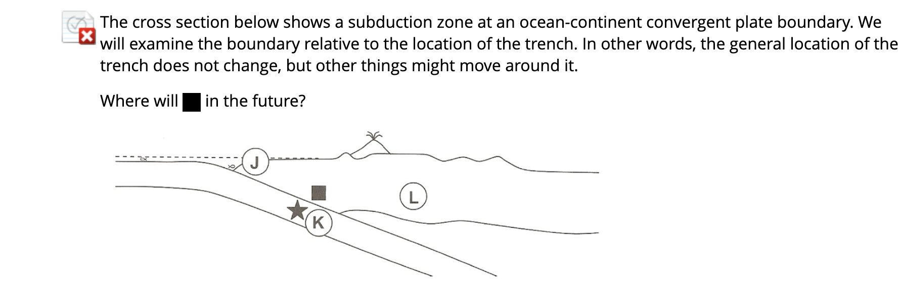Solved The cross section below shows a subduction zone at an | Chegg.com