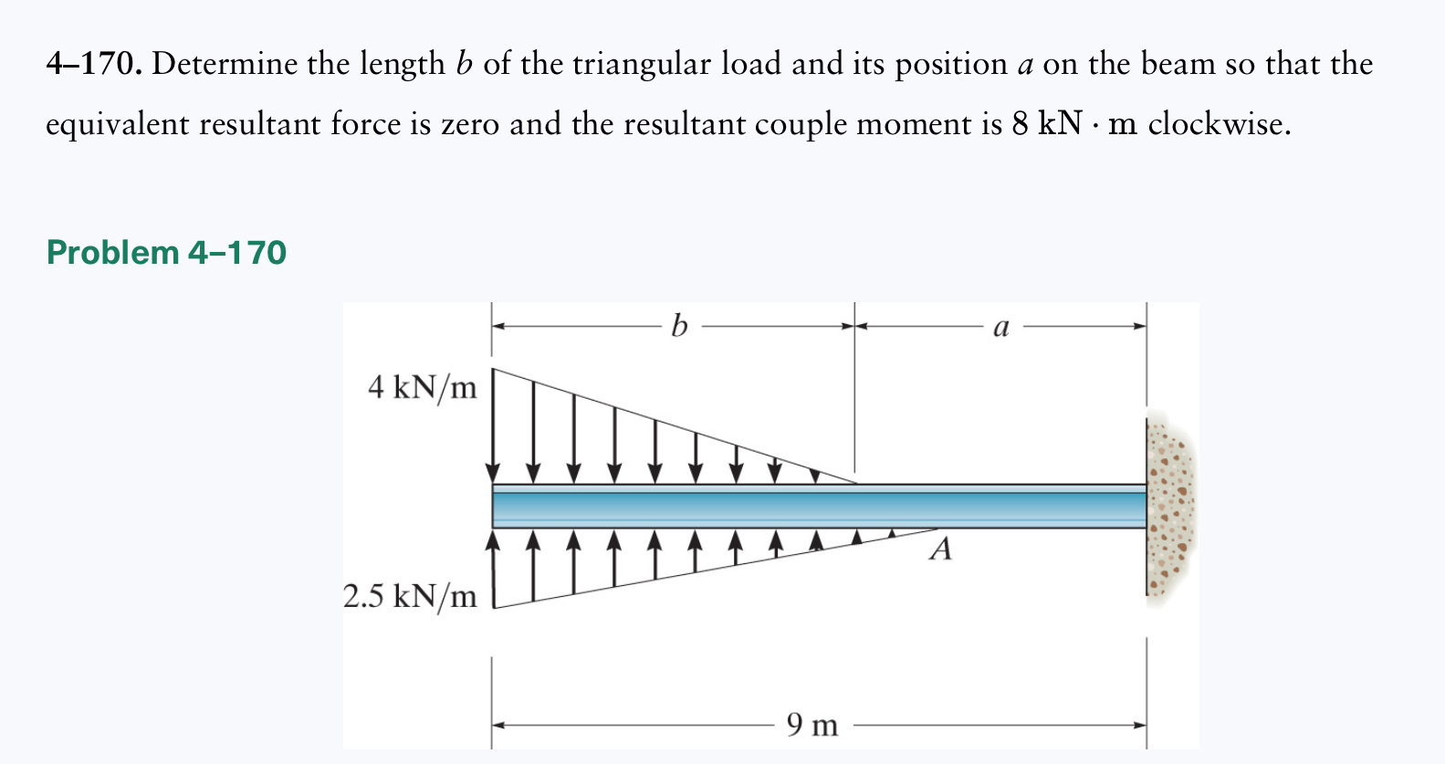 4-170. ﻿Determine the length b ﻿of the triangular | Chegg.com