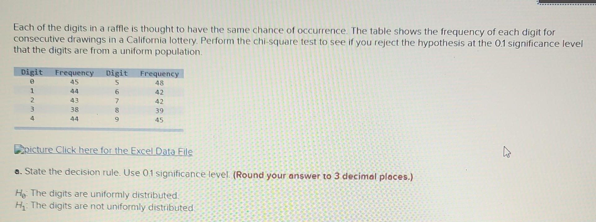 Solved Each of the digits in a raffle is thought to have the | Chegg.com