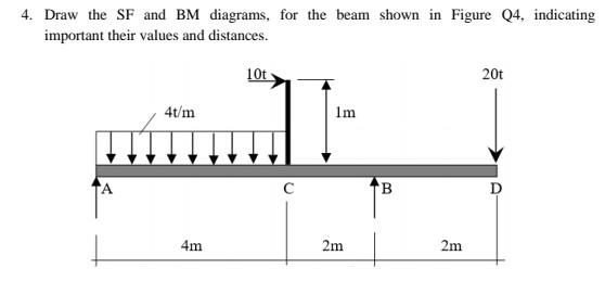 Solved 4. Draw the SF and BM diagrams, for the beam shown in | Chegg.com