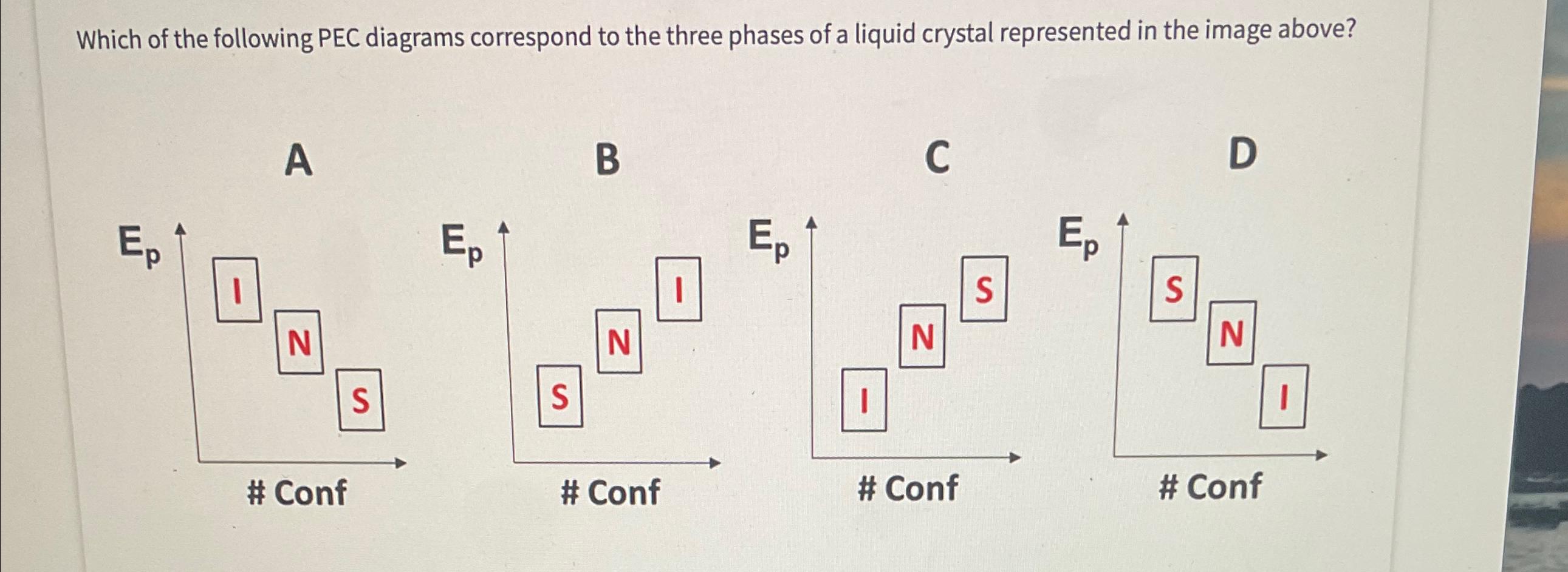 Solved Which of the following PEC diagrams correspond to the | Chegg.com