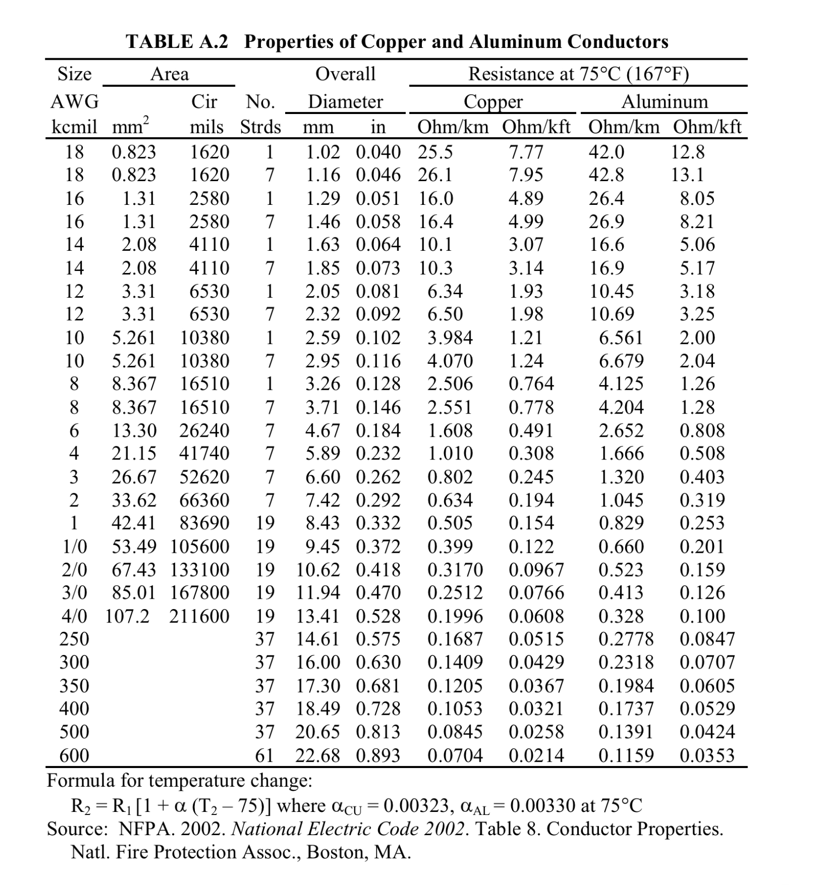 Solved Calculate the allowable resistance for a copper | Chegg.com