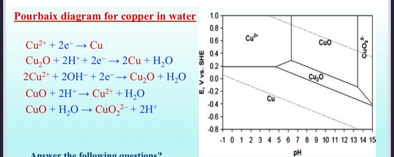 Solved Pourbaix diagram for copper in waterFind the nernst | Chegg.com