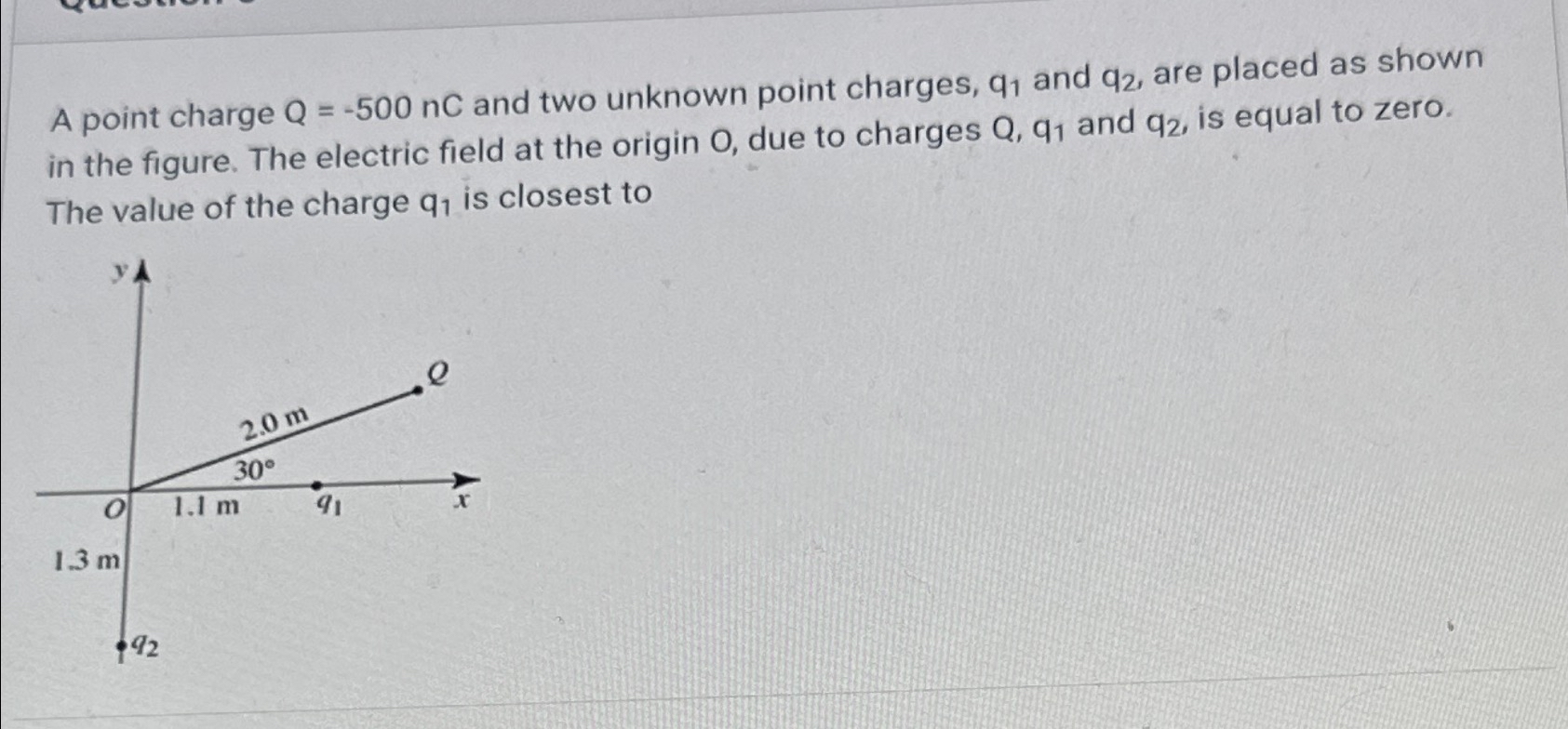 Solved A point charge Q=-500nC and two unknown point | Chegg.com Solved A point charge Q=-500nC and two unknown point | Chegg.com