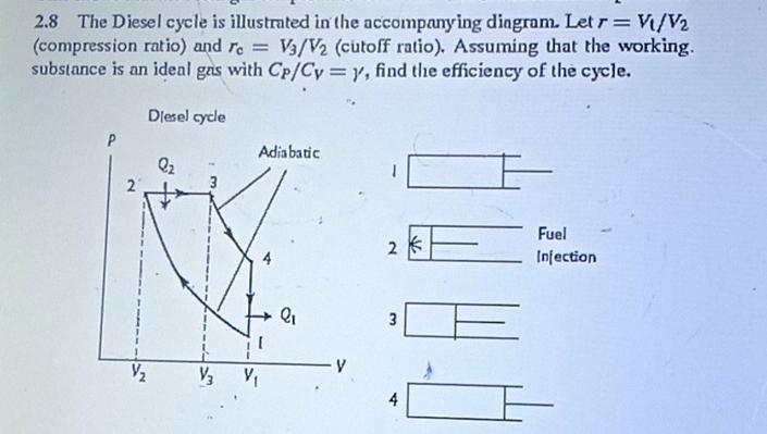 Solved 2.8 ﻿The Diesel cycle is illustrated in the | Chegg.com