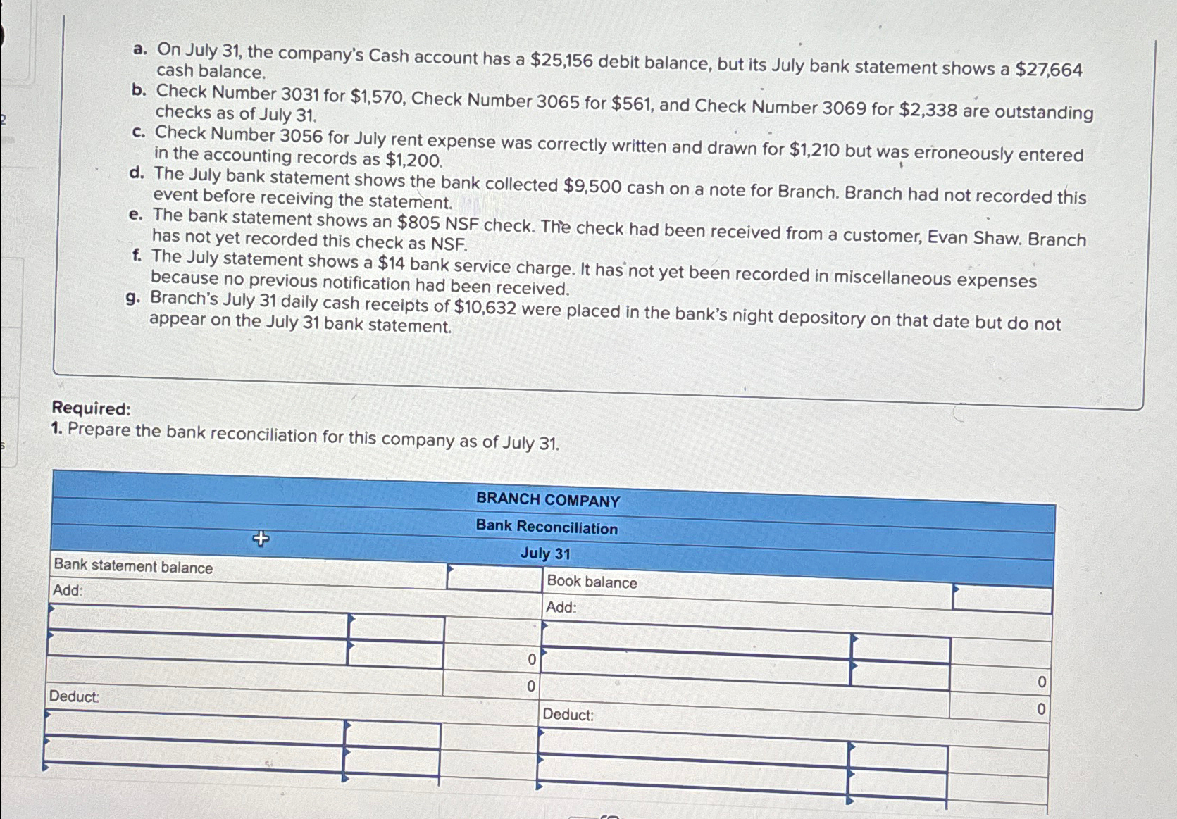 Solved a. ﻿On July 31 , ﻿the company's Cash account has a | Chegg.com