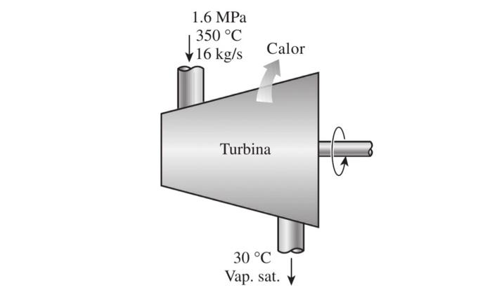 Solved 2) A steam turbine works with water steam at 1.6 MPa | Chegg.com