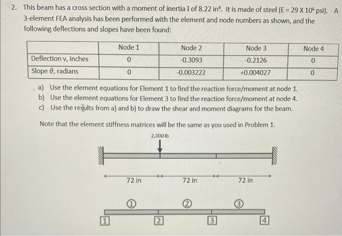 This beam has a cross section with a moment of | Chegg.com