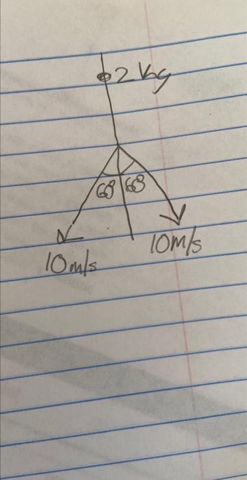 Solved a stationary shell explodes into 3 pieces. two | Chegg.com