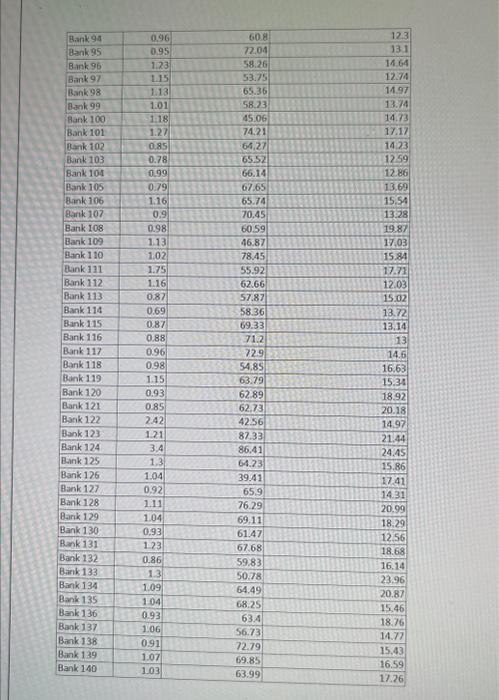 \begin{tabular}{|l|r|r|r|} \hline Bank 188 & 1.16 & | Chegg.com