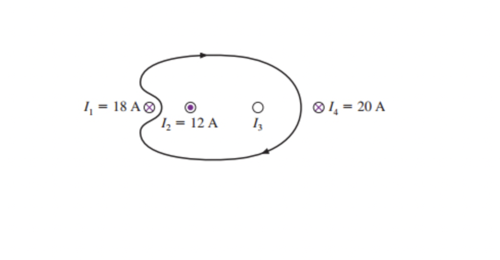 The value of the line integral around the closed path | Chegg.com