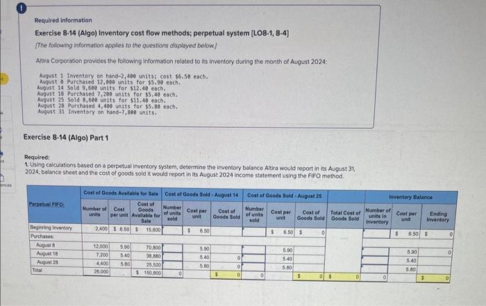 Solved Required information Exercise 8-14 (Algo) Inventory | Chegg.com