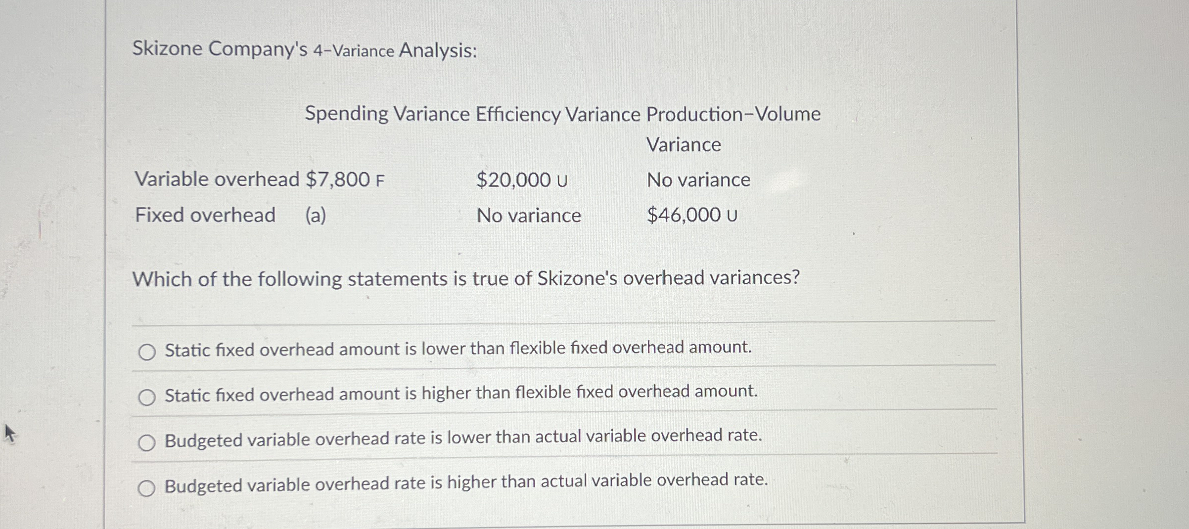 Solved Skizone Company's 4-Variance Analysis:Spending | Chegg.com