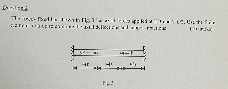 Solved Question 2The fixed- ﻿fixed bar shown in Fig. 3 ﻿has | Chegg.com