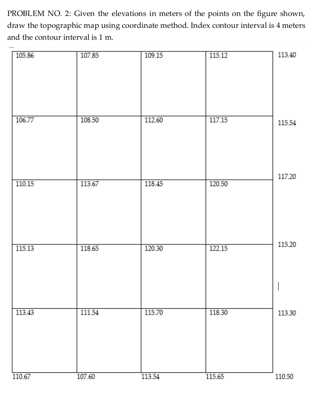 Solved PROBLEM NO. 2: Given the elevations in meters of the | Chegg.com