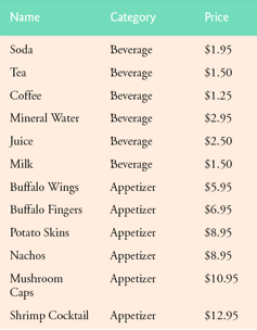Solved A restaurant wants an application that calculates a | Chegg.com