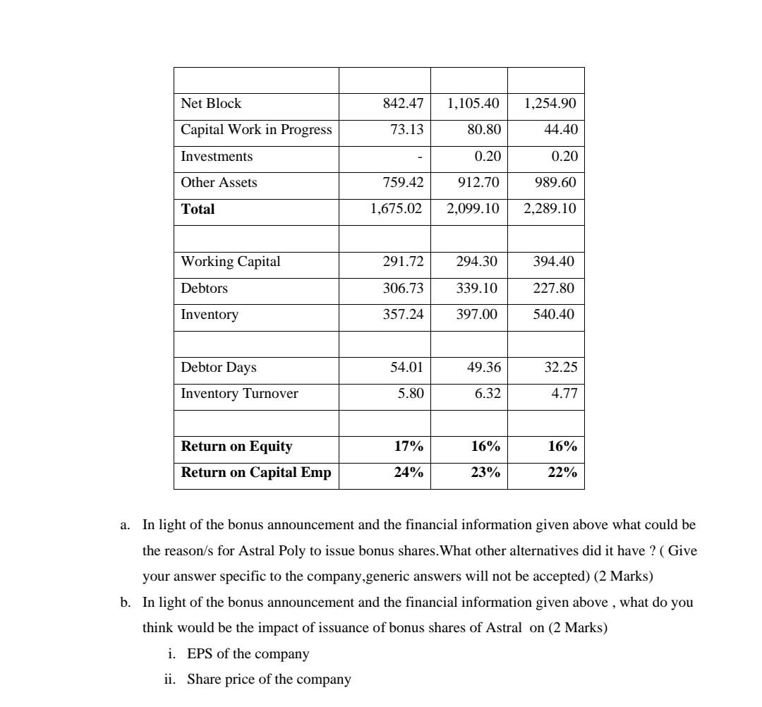 Solved 3. Astral Poly Technik had fixed 19 March 2021 as | Chegg.com