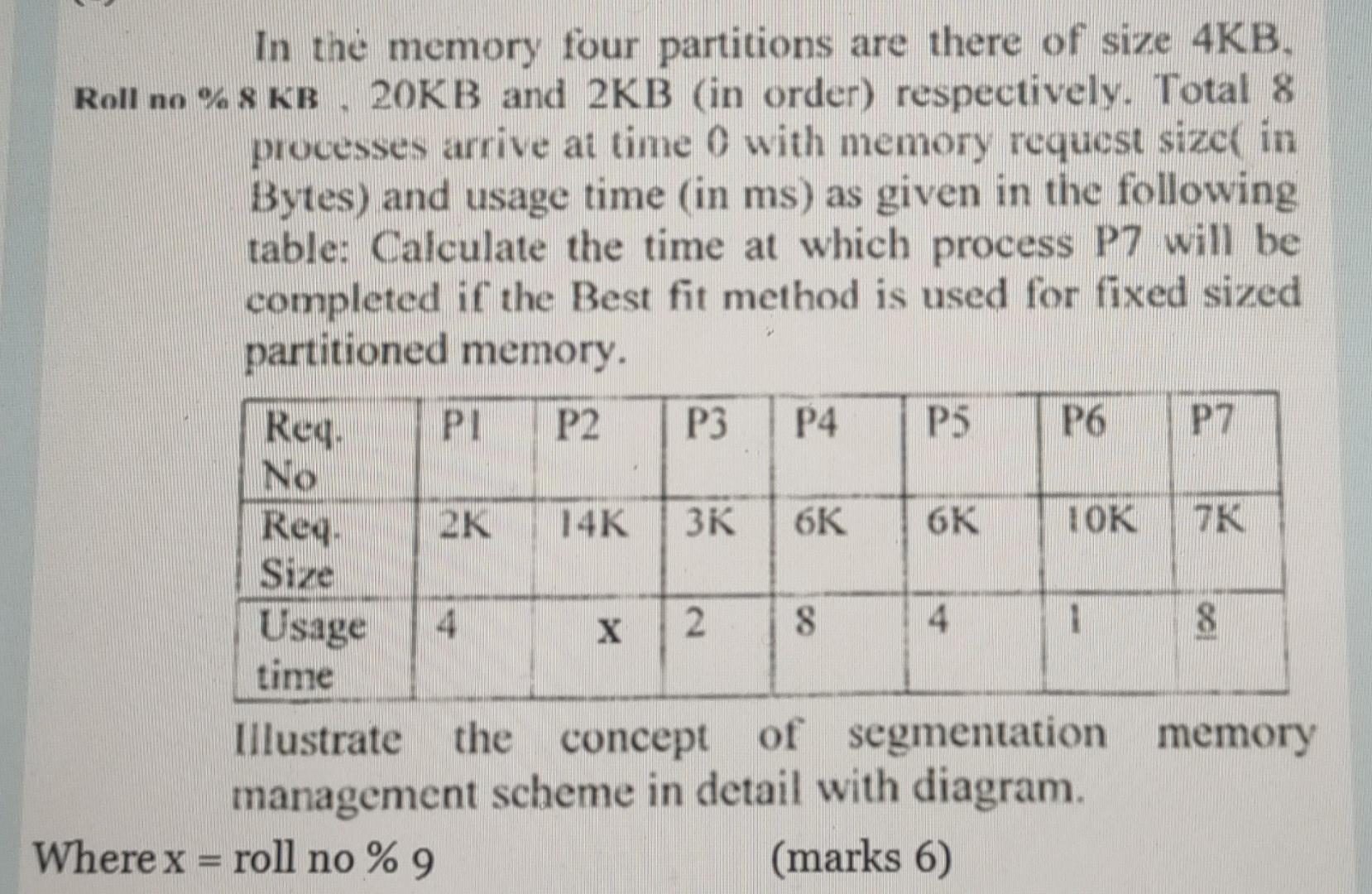 Solved In the memory four partitions are there of size 4KB, | Chegg.com