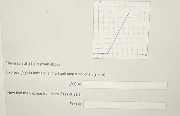 Express f(t) in terms of shifted unit step functions | Chegg.com Express f(t) in terms of shifted unit step functions | Chegg.com