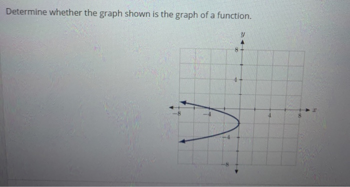 Solved -8 4 8 8 Determine whether the graph shown is the | Chegg.com