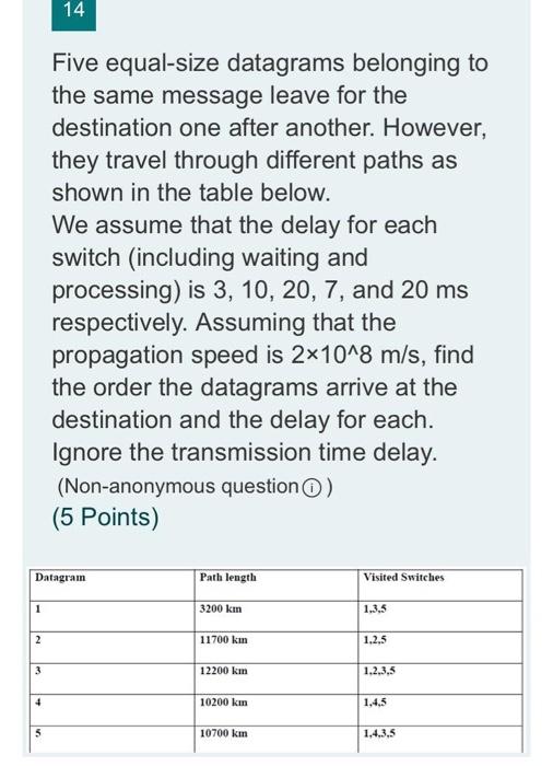 Solved 14 Five equal-size datagrams belonging to the same | Chegg.com