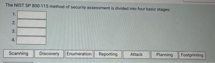 Solved The NIST SP 800-115 method of security assessment is | Chegg.com