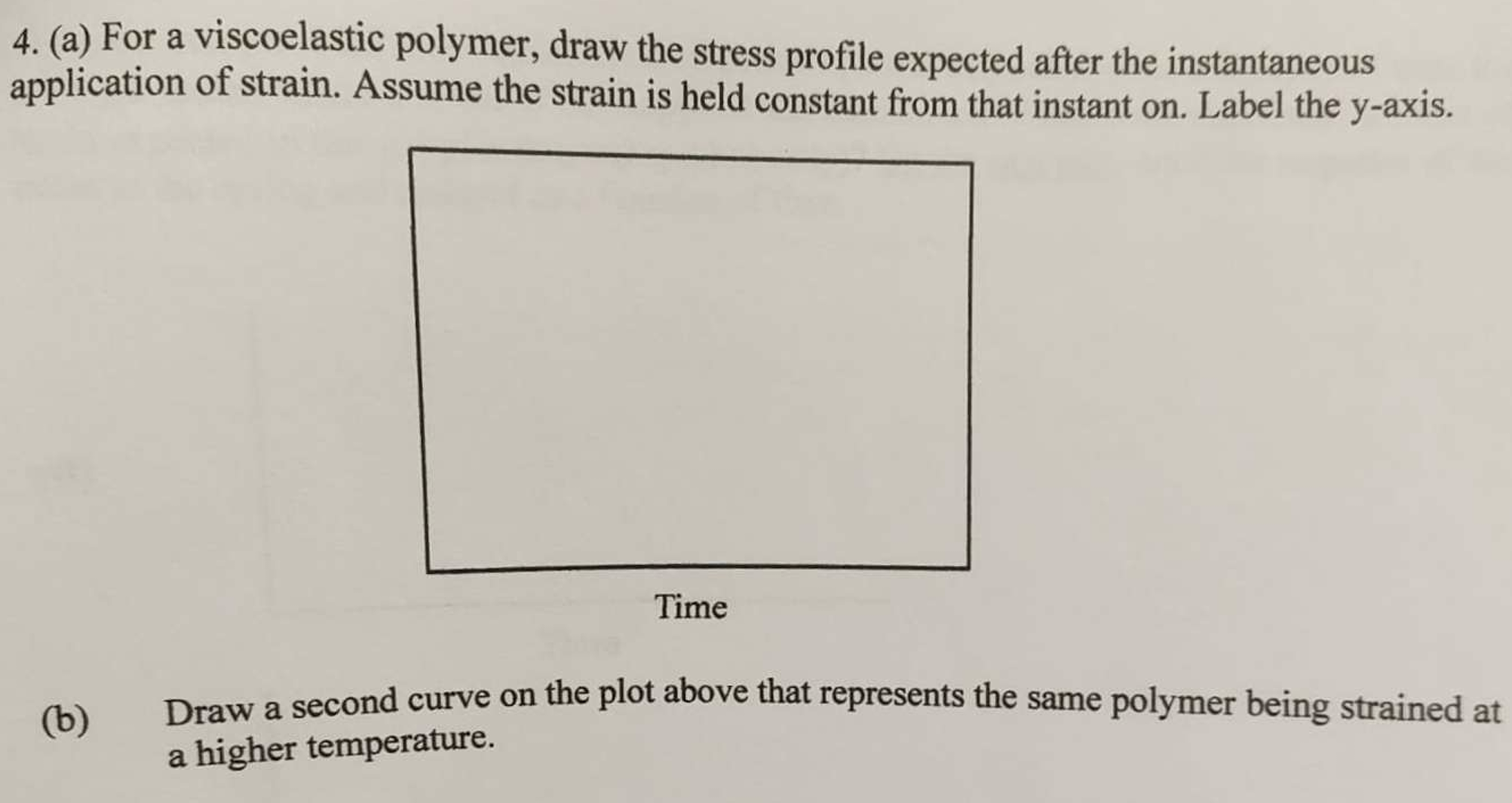 Solved 4. (a) ﻿For a viscoelastic polymer, draw the stress | Chegg.com