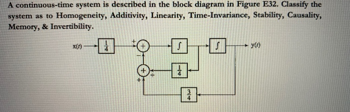 Solved A continuous-time system is described in the block | Chegg.com