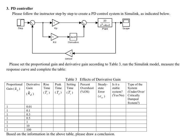 Solved 3. PD controller Please follow the instructor step by | Chegg.com