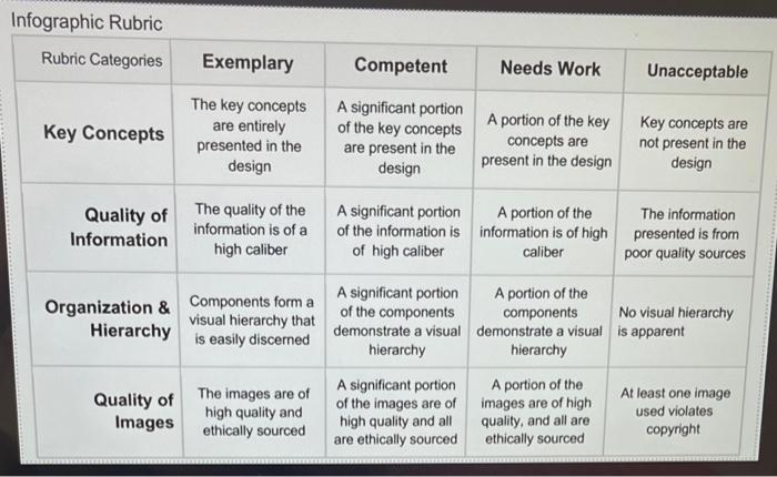 Infographic Assignment Rubric