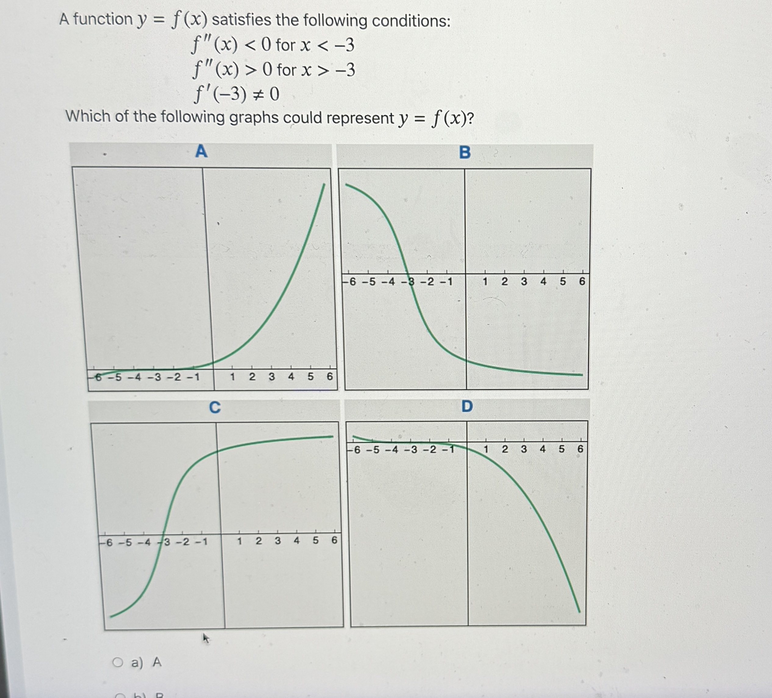 Solved A function y=f(x) ﻿satisfies the following | Chegg.com